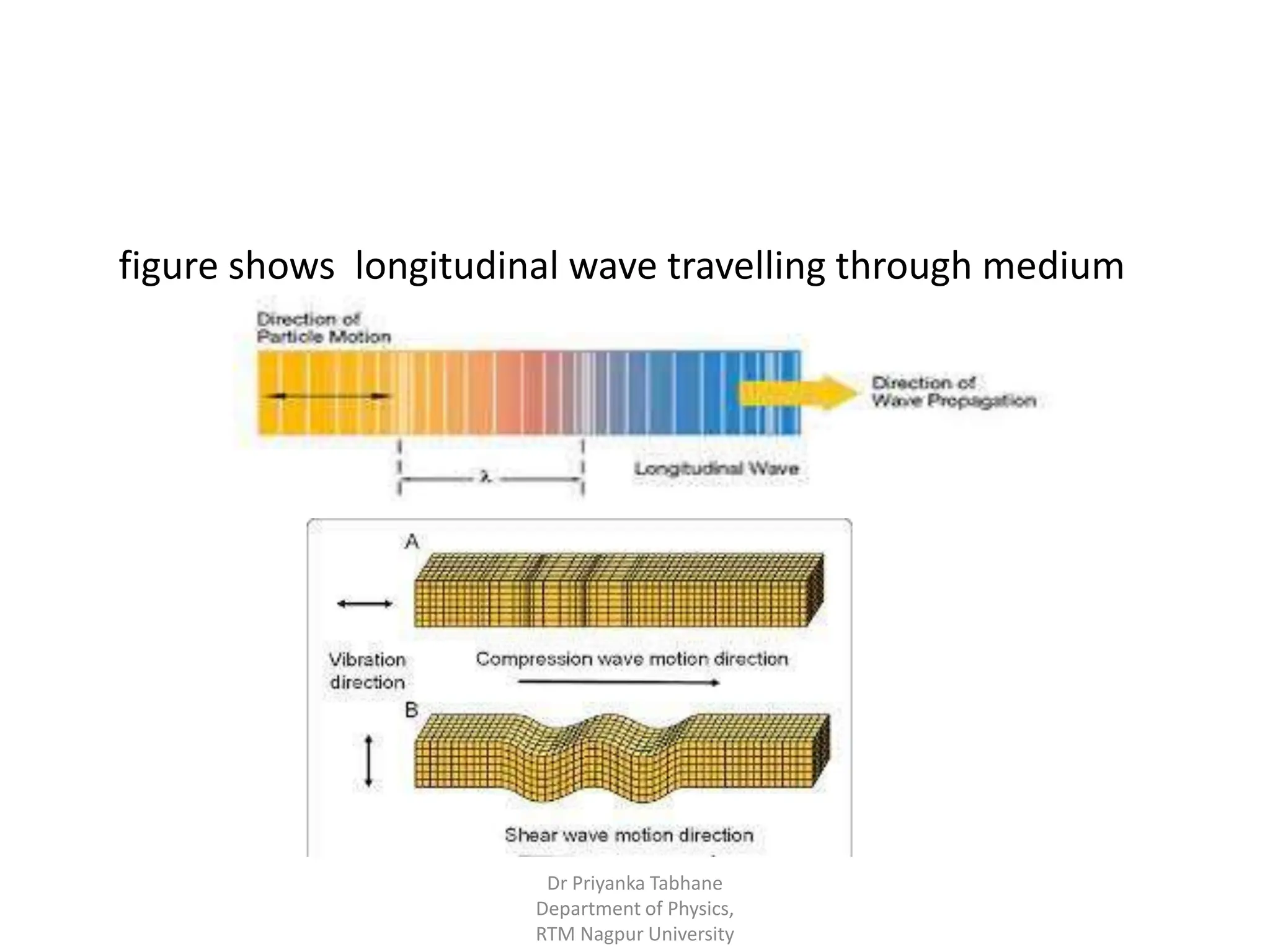 Fundamentals of Ultrasonic waves and applications | PPTX