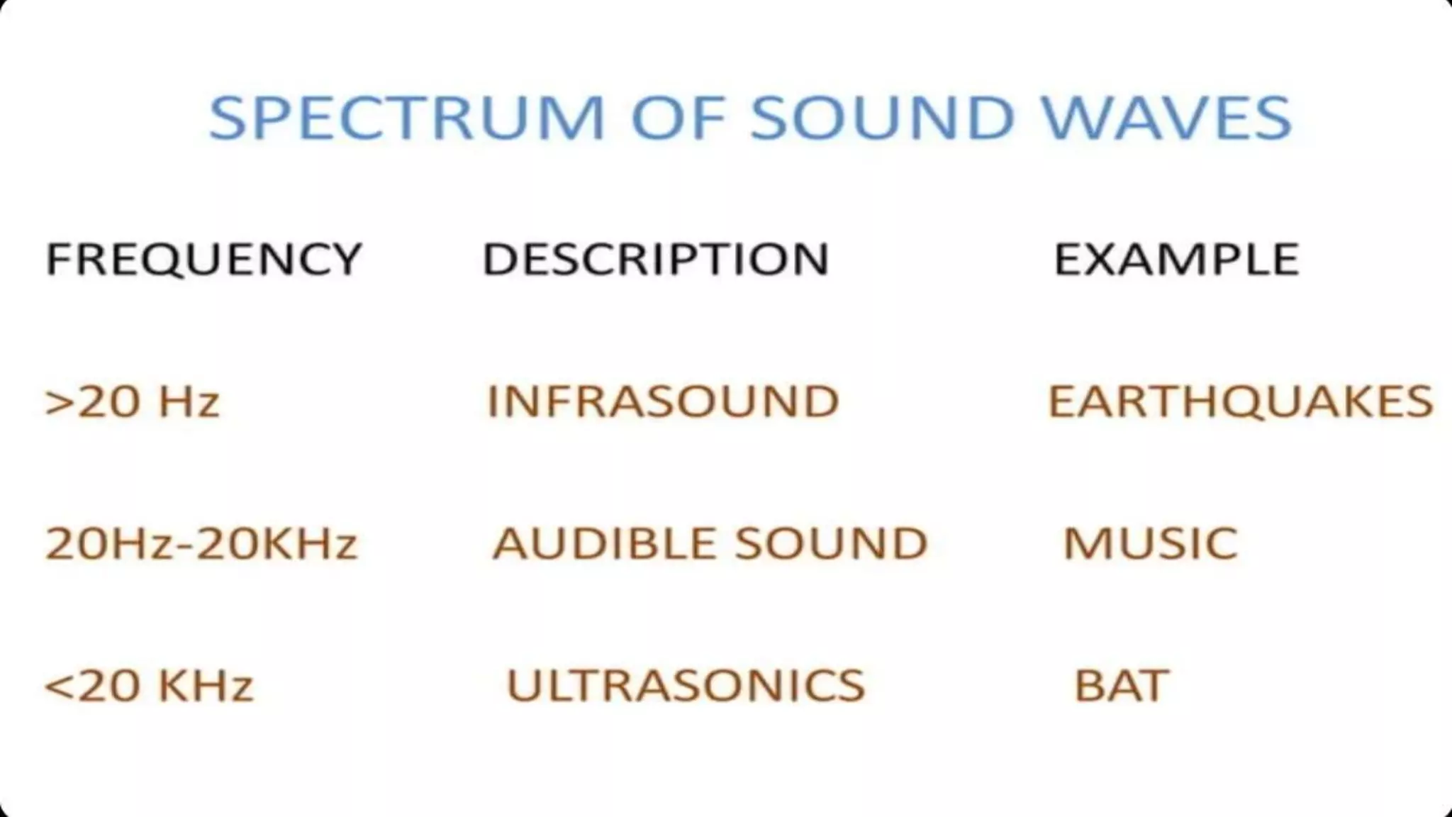 ULTRASONICS AND ITS APPLICATIONS.pptx | Science