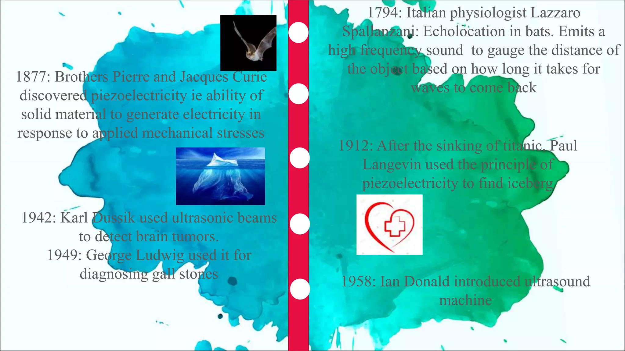 Ultrasonics basics and principles | PPT