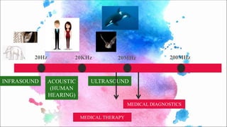 Ultrasonics basics and principles | PPT