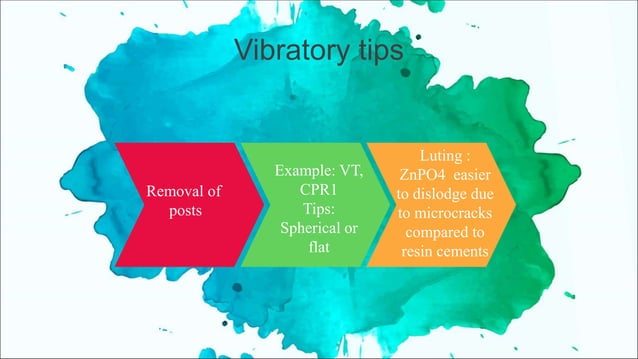 Ultrasonics basics and principles | PPT