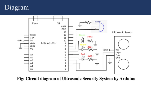 Ultrasonic security system by arduino | PPTX | Consumer Electronics | Technology & Computing
