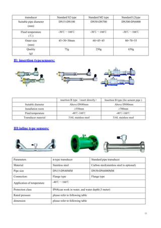 Ultrasonic series flow meter catalog | PDF