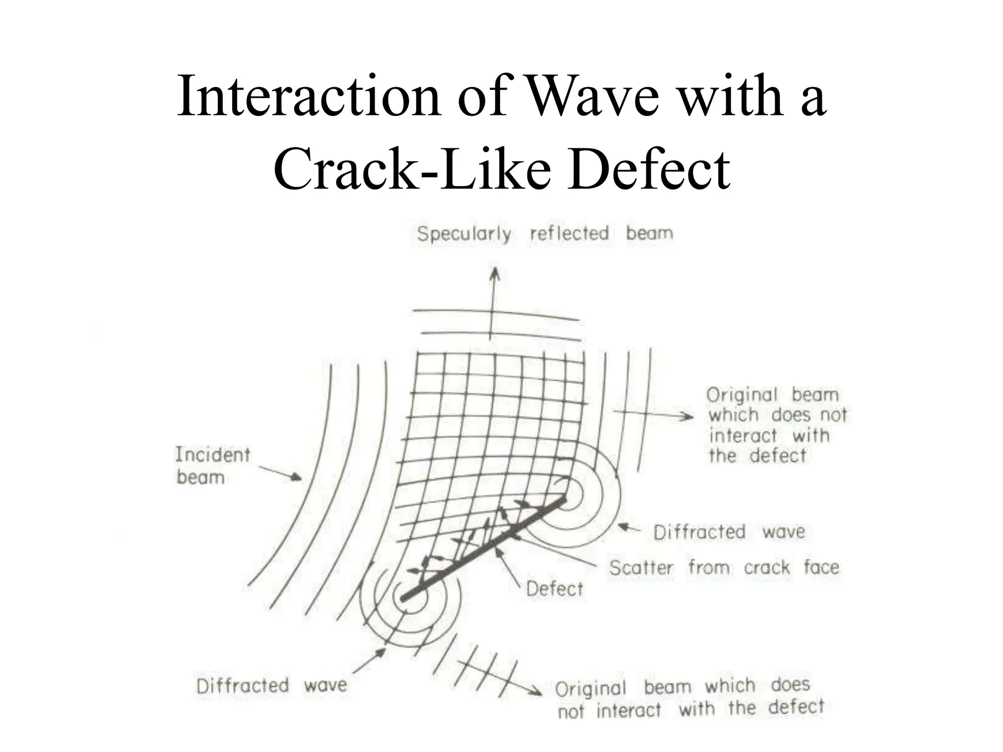 Ultrasonics testing Level 3A presentation .ppt