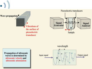 Ultrasonic spectroscopy | PPT
