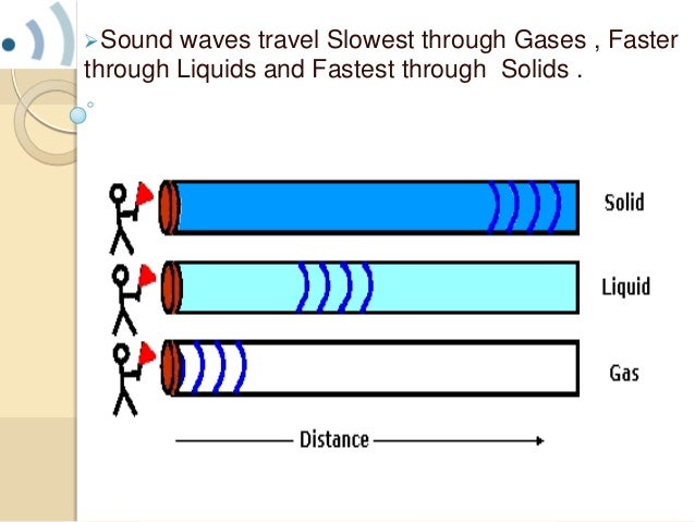 Ultrasonic spectroscopy
