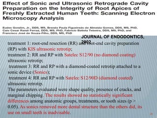 Ultrasonics endodontic tips | PPTX