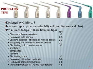 Ultrasonics endodontic tips | PPTX