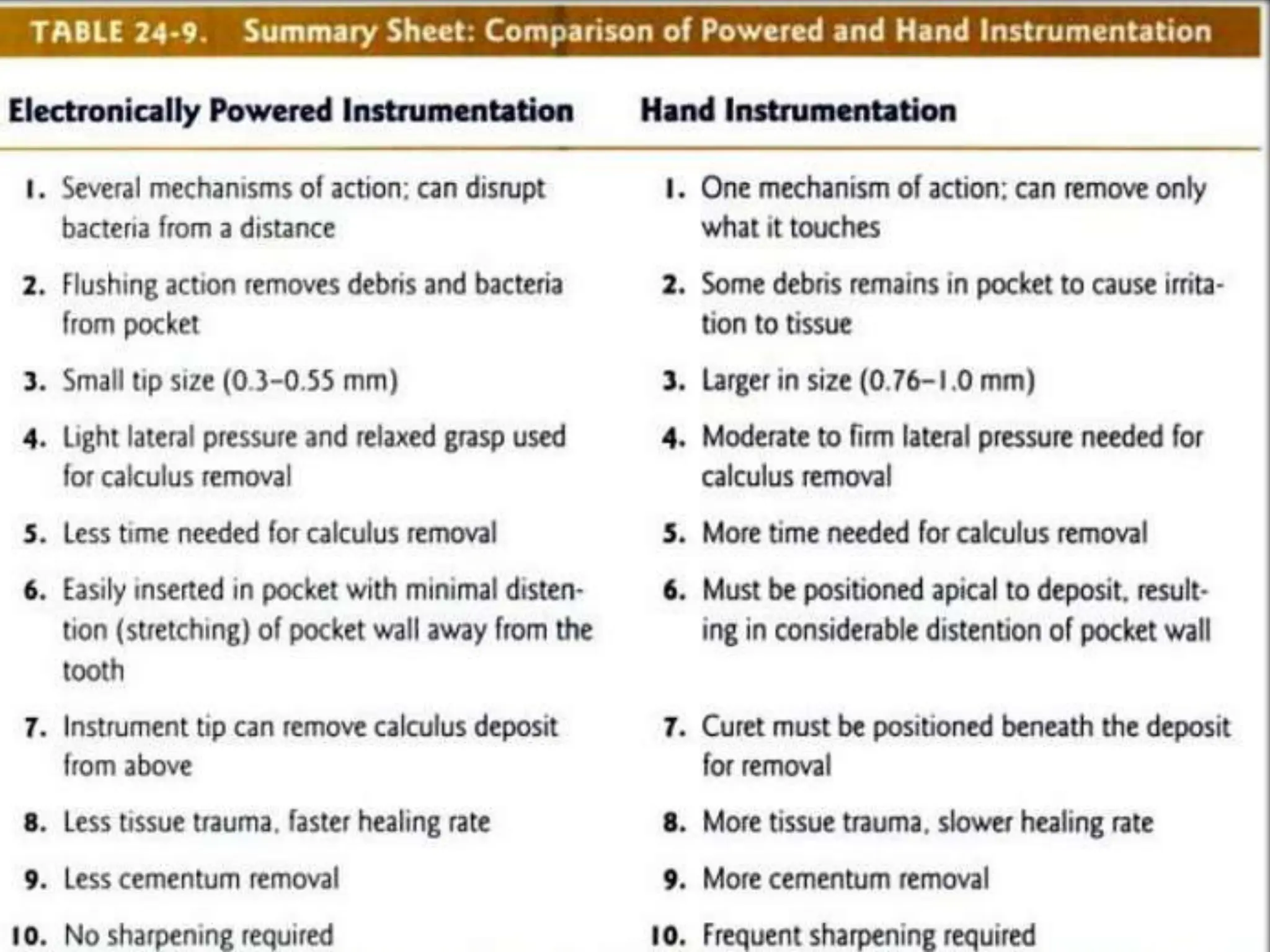 ULTRASONICS vs HAND INSTRUMENTATION.pptx