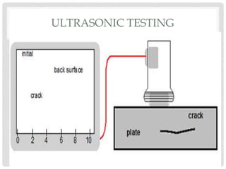 Ultrasonic testing | PPTX