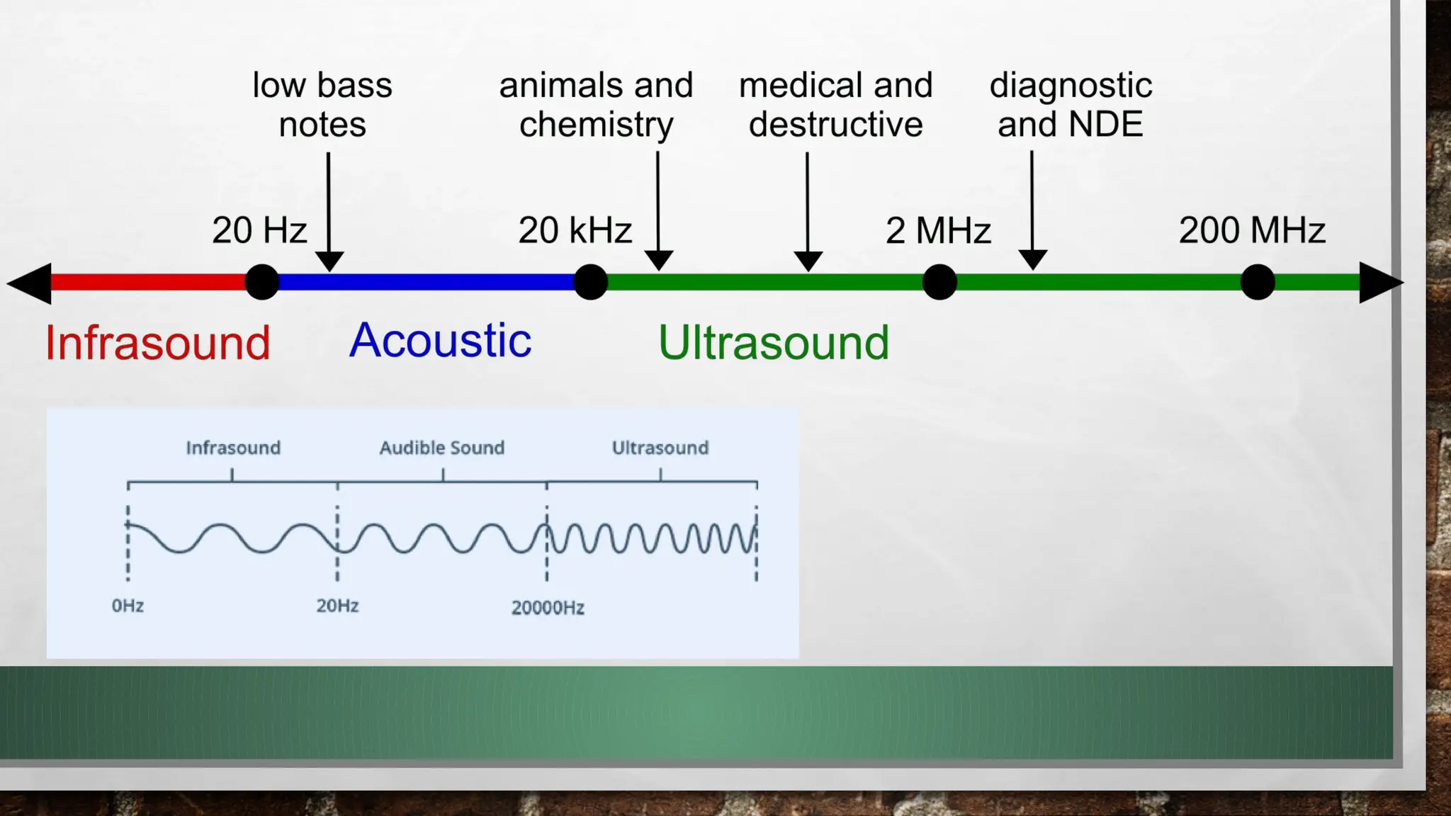Ultrasonic Testing in non destructive testing.pptx