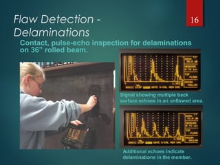 Ultrasonic testing 1766001 | PPT