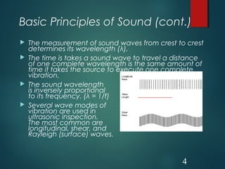 Ultrasonic testing 1766001 | PPT