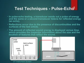 Ultrasonic testing 1766001 | PPT