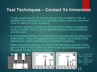Ultrasonic testing 1766001 | PPT