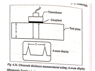 Ultrasonic testing (UT) and acoustic emission (AE) | PPTX