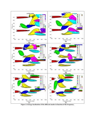 Ultrasonic thickness estimation using multimodal guided lamb waves generated by EMAT | PDF ...