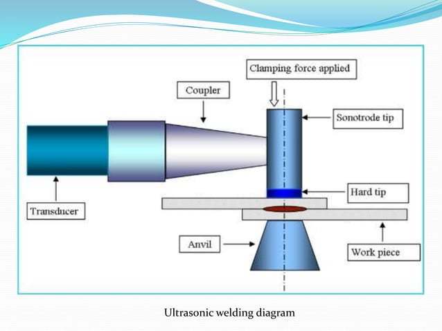 Ultrasonic welding | PPT