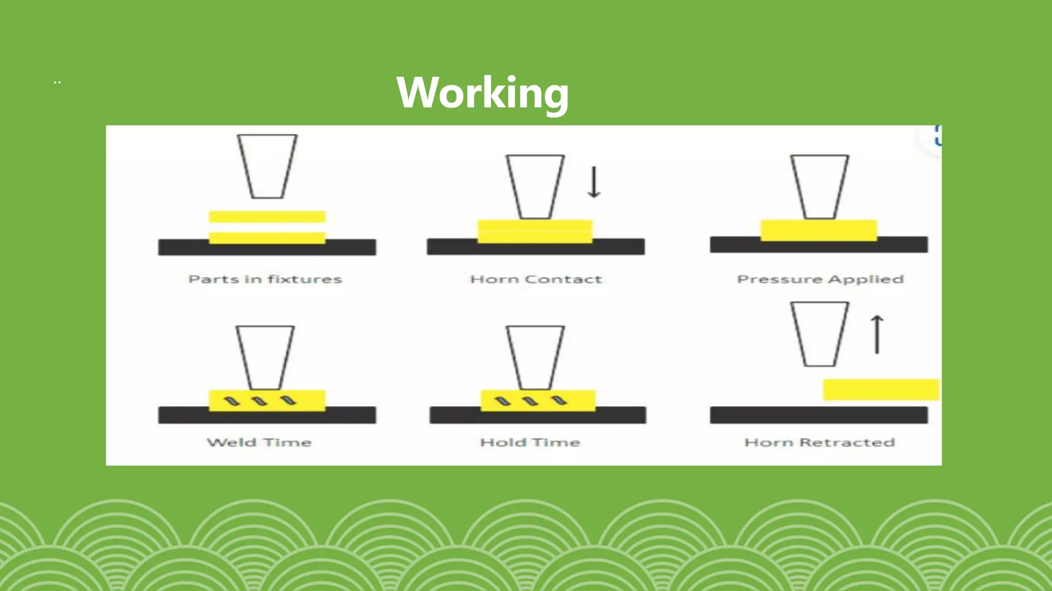ULTRASONIC WELDING PROCESS FOR ADVANCED WELDING TECHNOLOGY | PDF