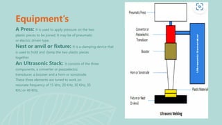 ULTRASONIC WELDING PROCESS FOR ADVANCED WELDING TECHNOLOGY | PDF