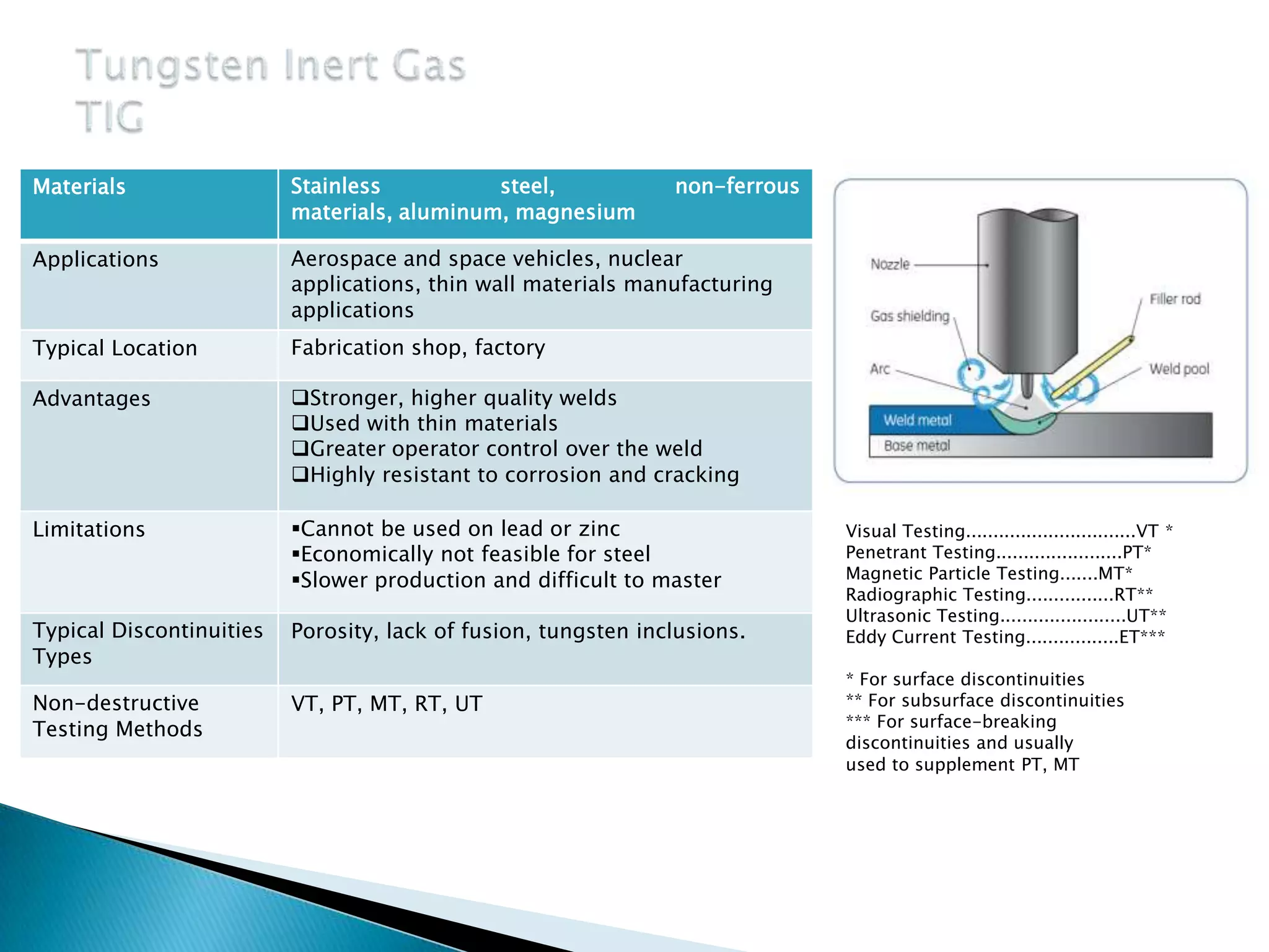 Ultrasonic weld test | PPTX