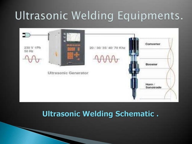 Ultrasonic weld test | PPTX