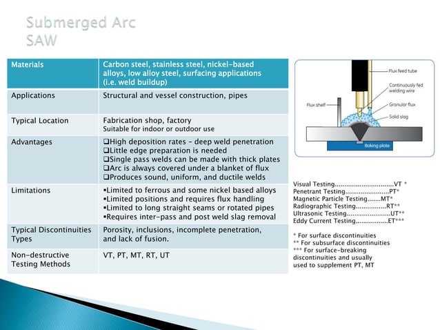 Ultrasonic weld test | PPTX