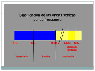 Ultrasonido | PPTX