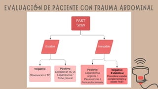 Ultrasonido FAST en trauma.pdf
