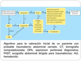 Ultrasonido FAST en Trauma | PPTX