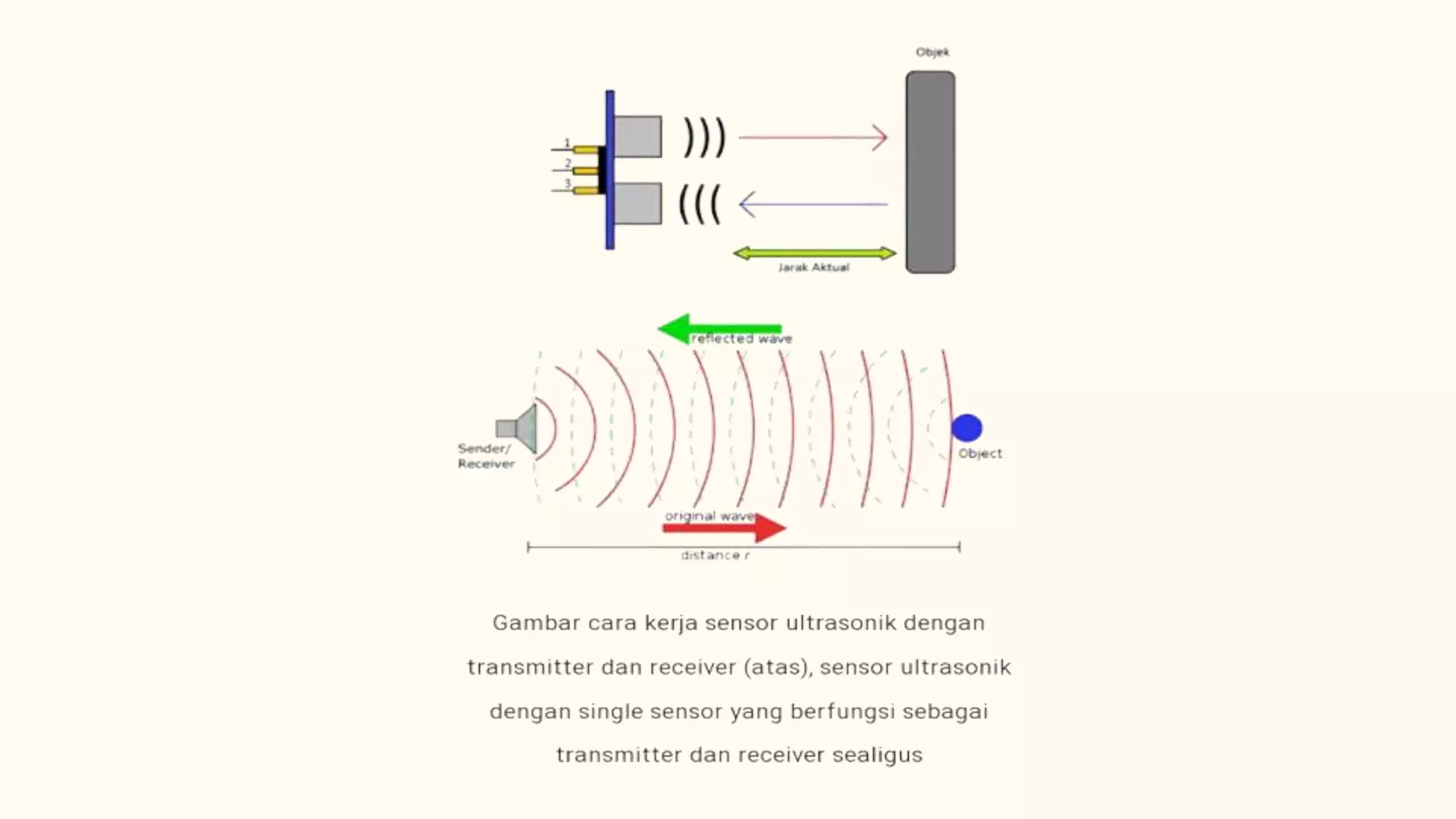 Sensor Ultrasonik | PPTX