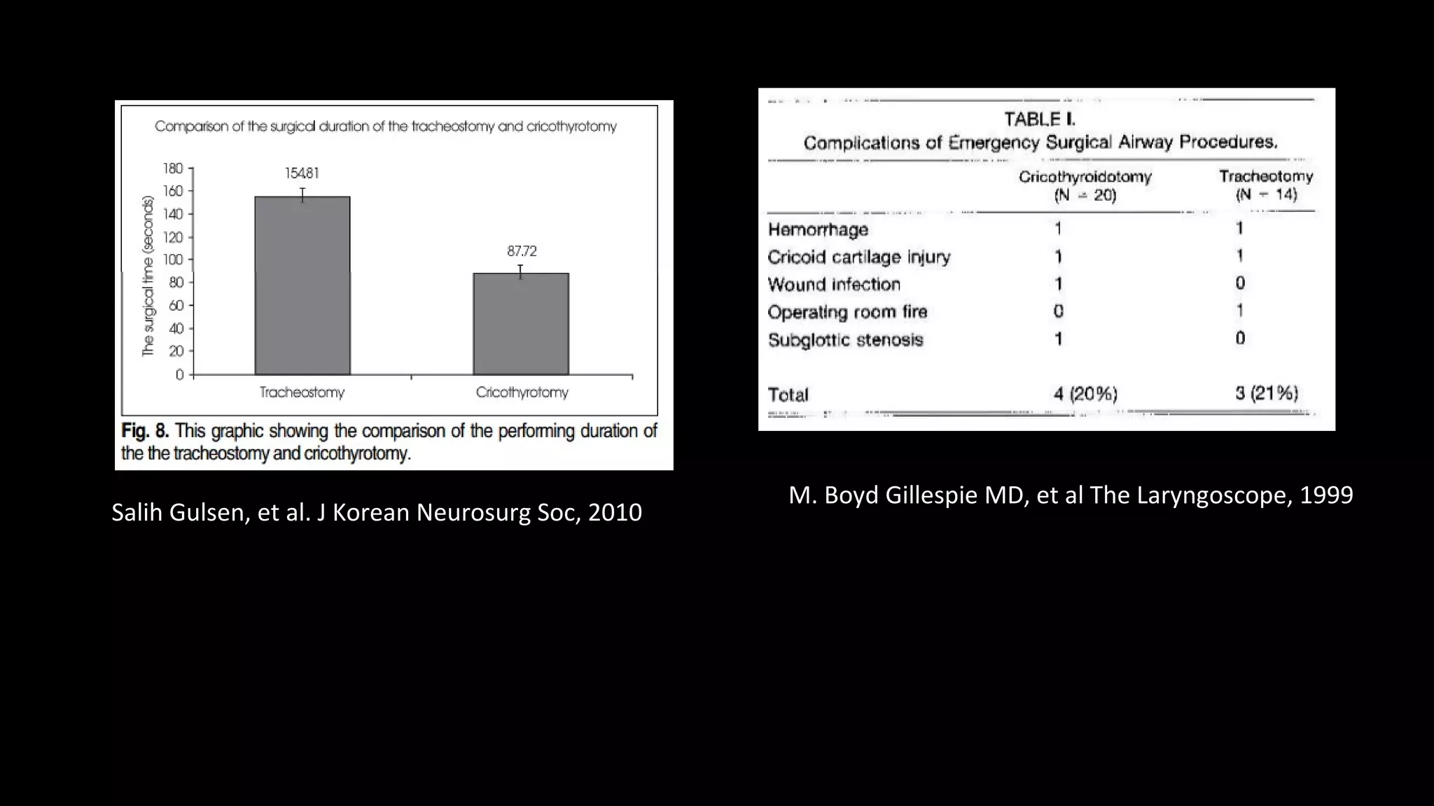 Ultrasonographic identification of the cricothyroid membrane and ...