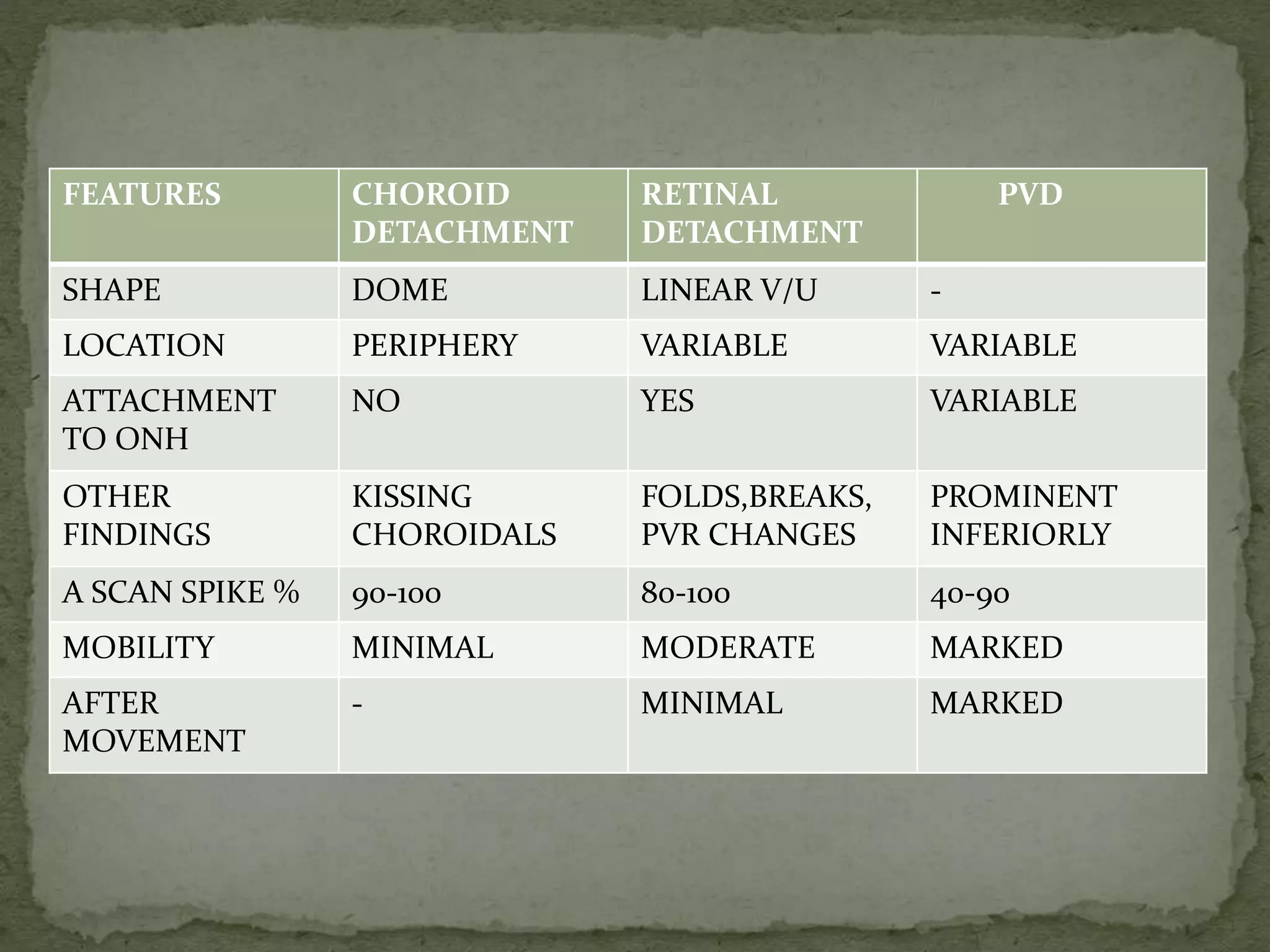 Ultrasonography in ophthalmology | PPTX