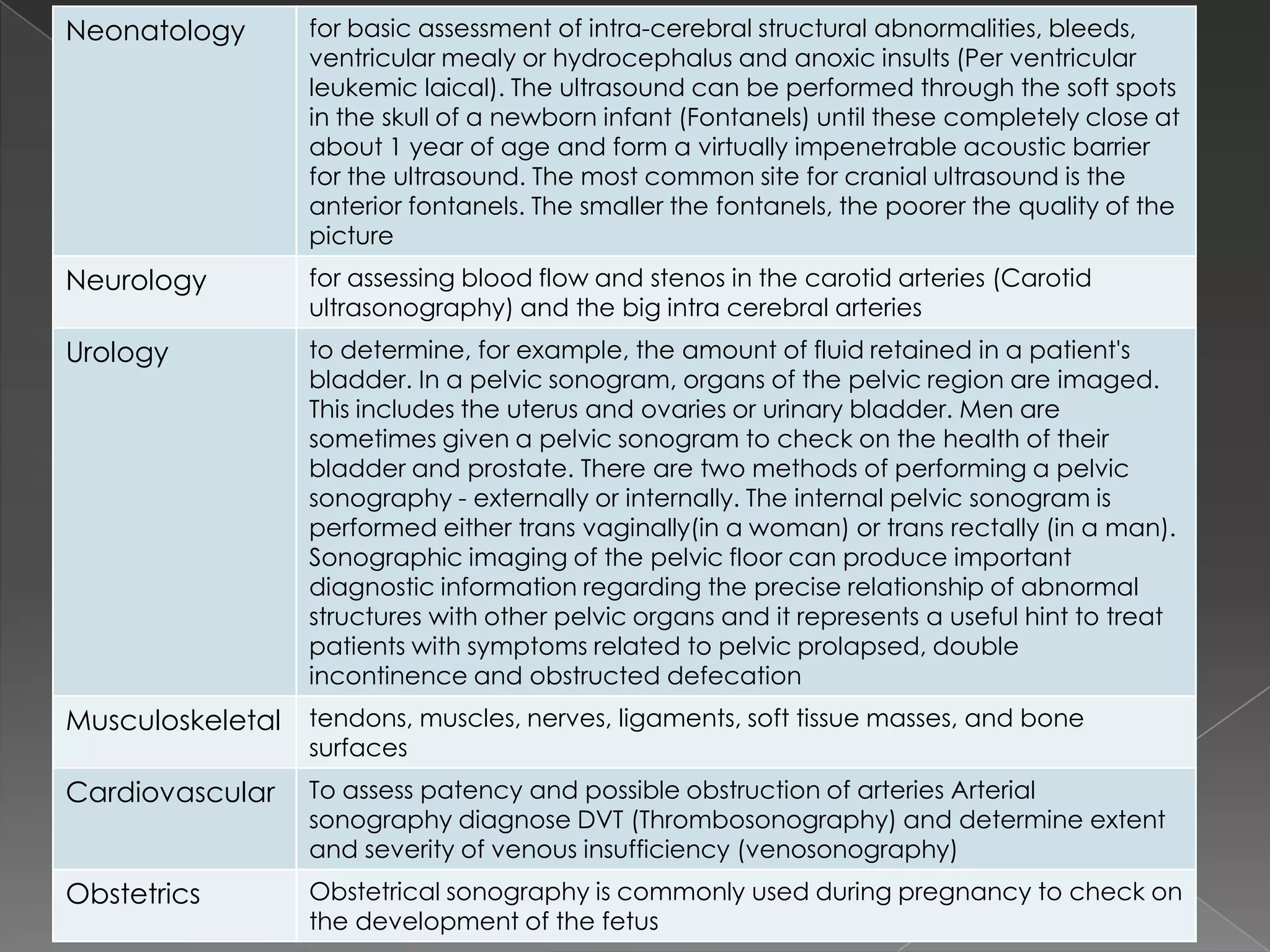 Ultrasonography | PPTX