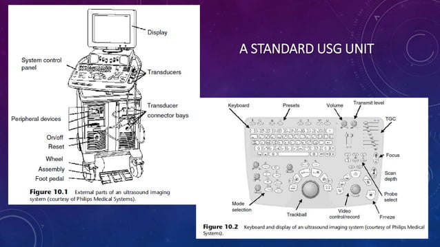 Ultrasonography - History, evolution and principles | PPTX