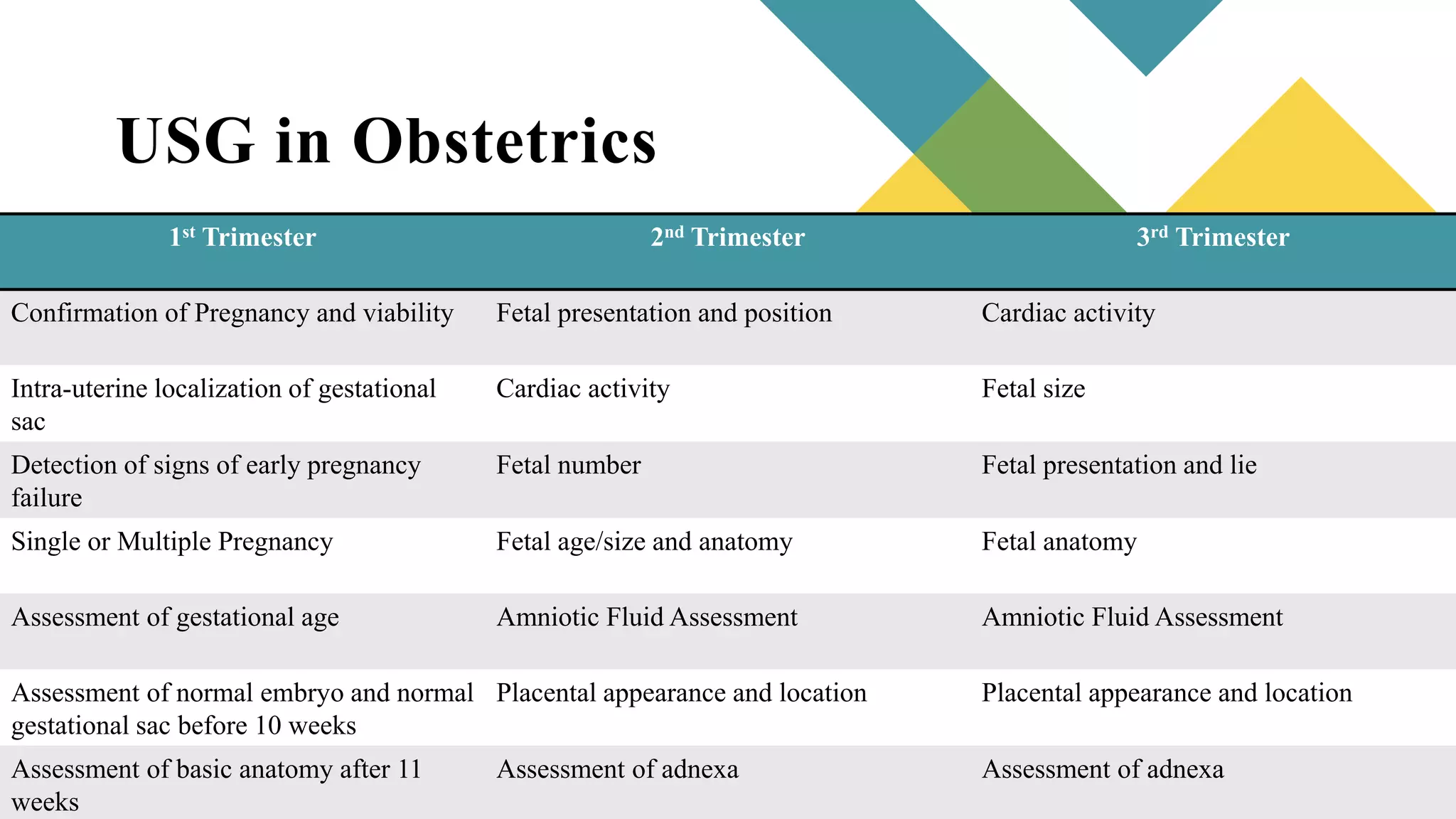 Ultrasonography in Surgery.pptx