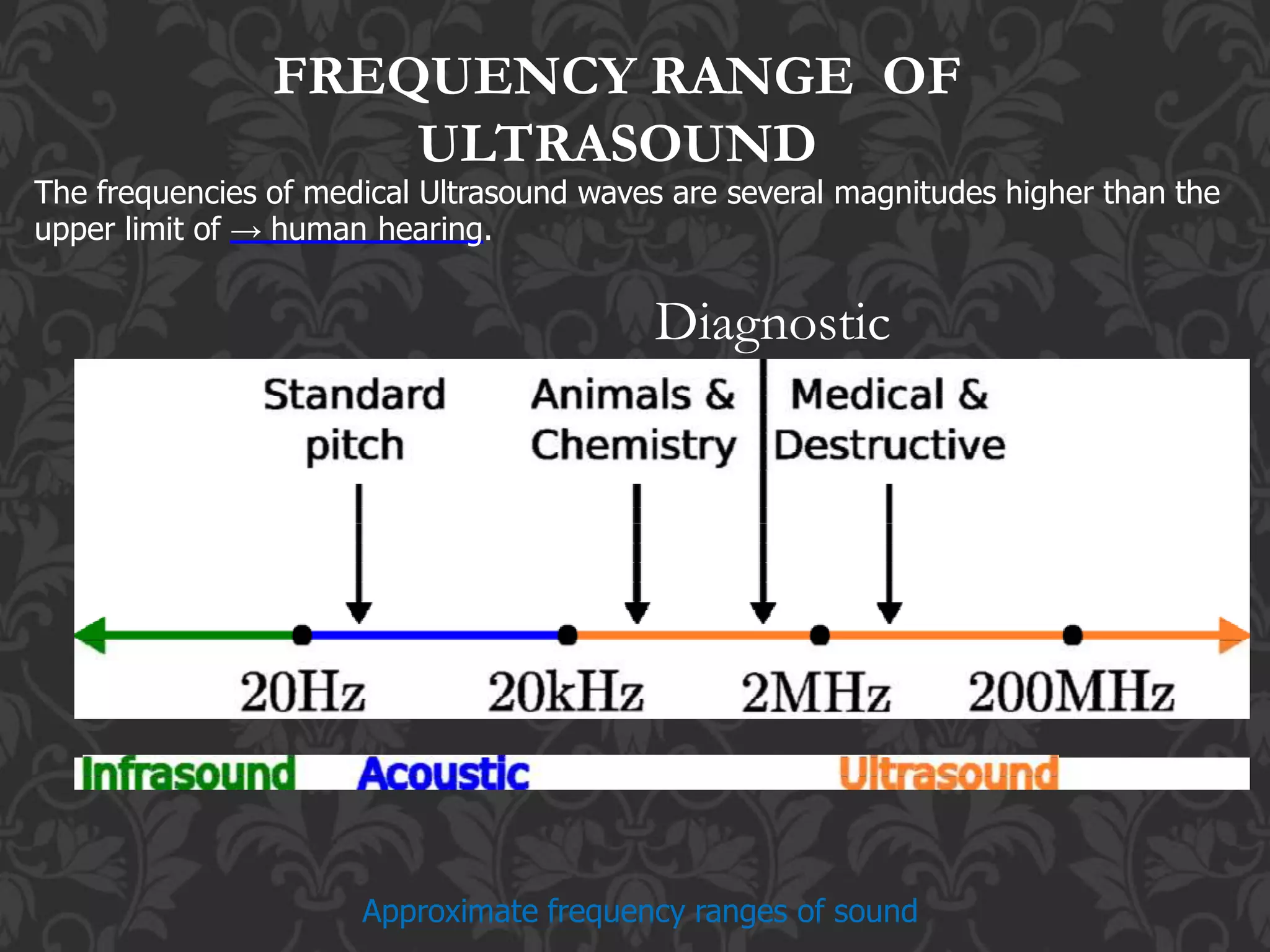 ultrasonography.pptx