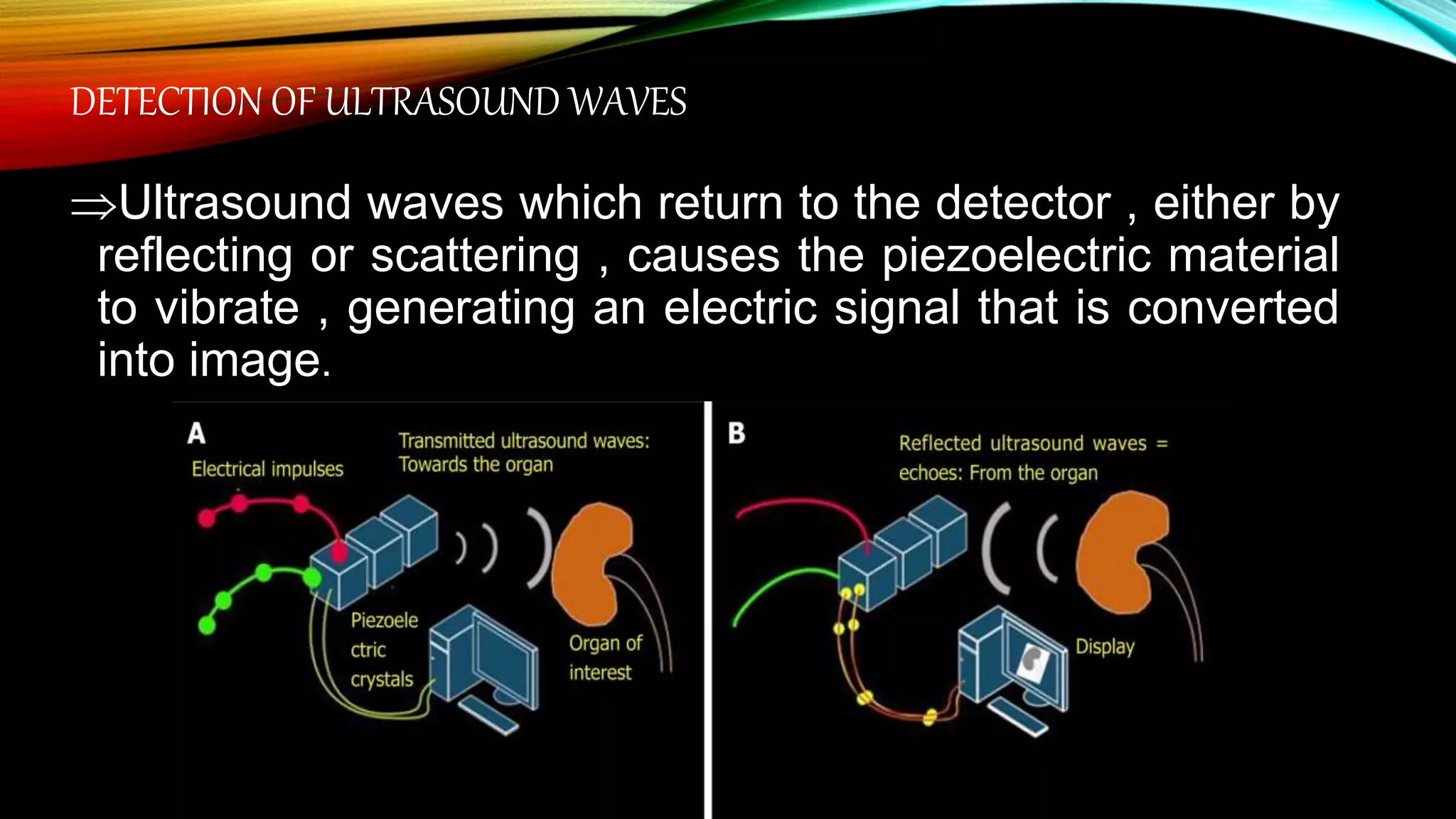 INTRODUCTION TO ULTRASOUND IMAGING ( ULTRASONGRAPHY ) - ANAND GURMAITA ...