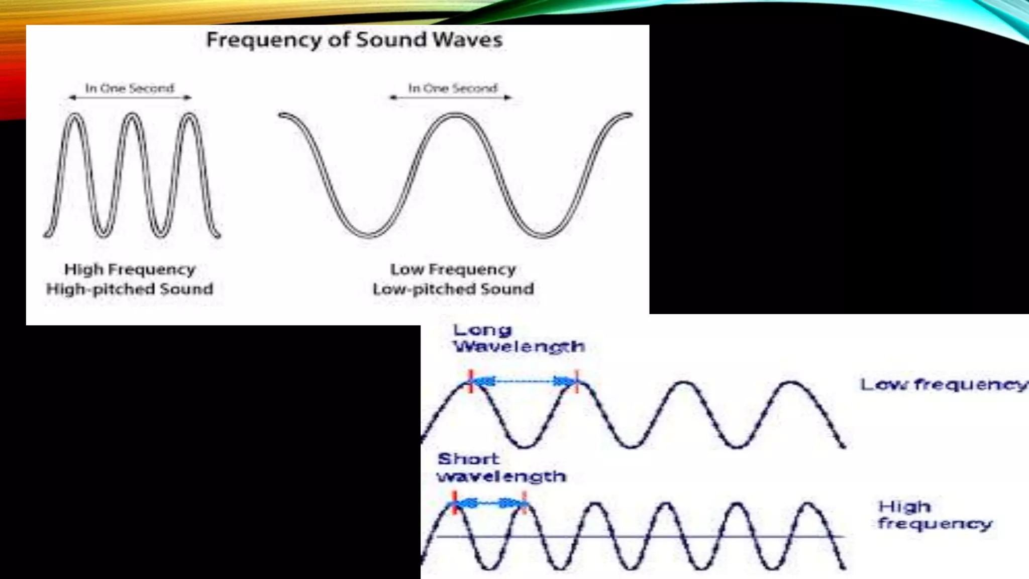 INTRODUCTION TO ULTRASOUND IMAGING ( ULTRASONGRAPHY ) - ANAND GURMAITA ...