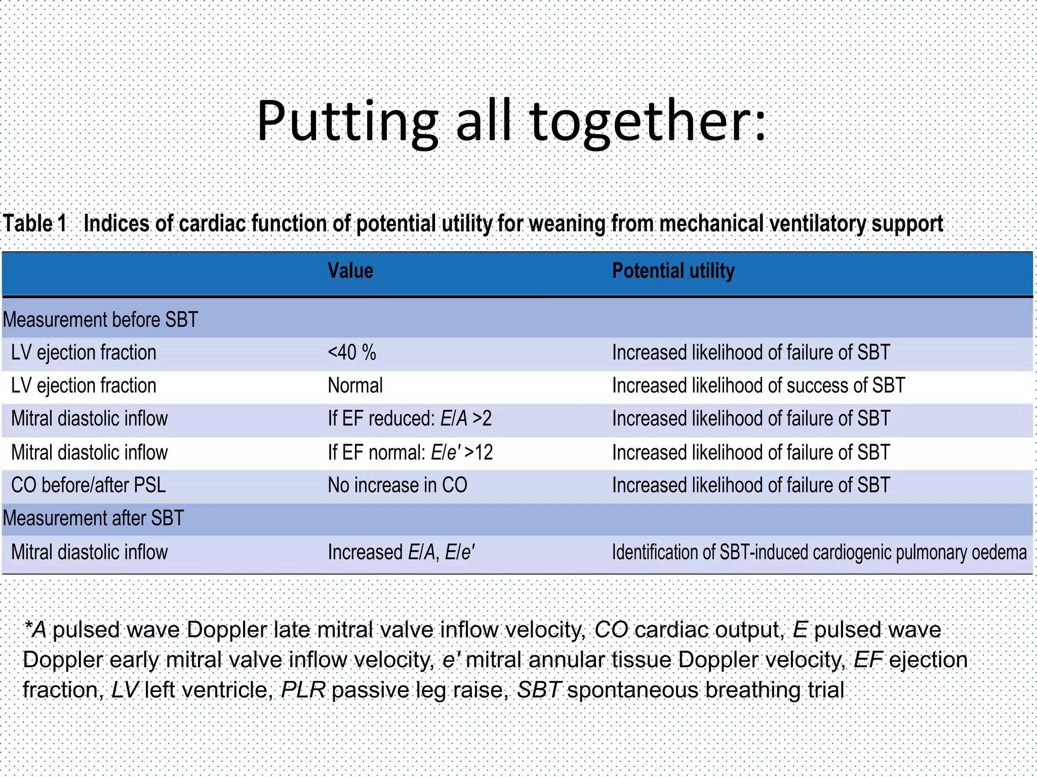 Ultrasonography evaluation during the weaning process | PPTX