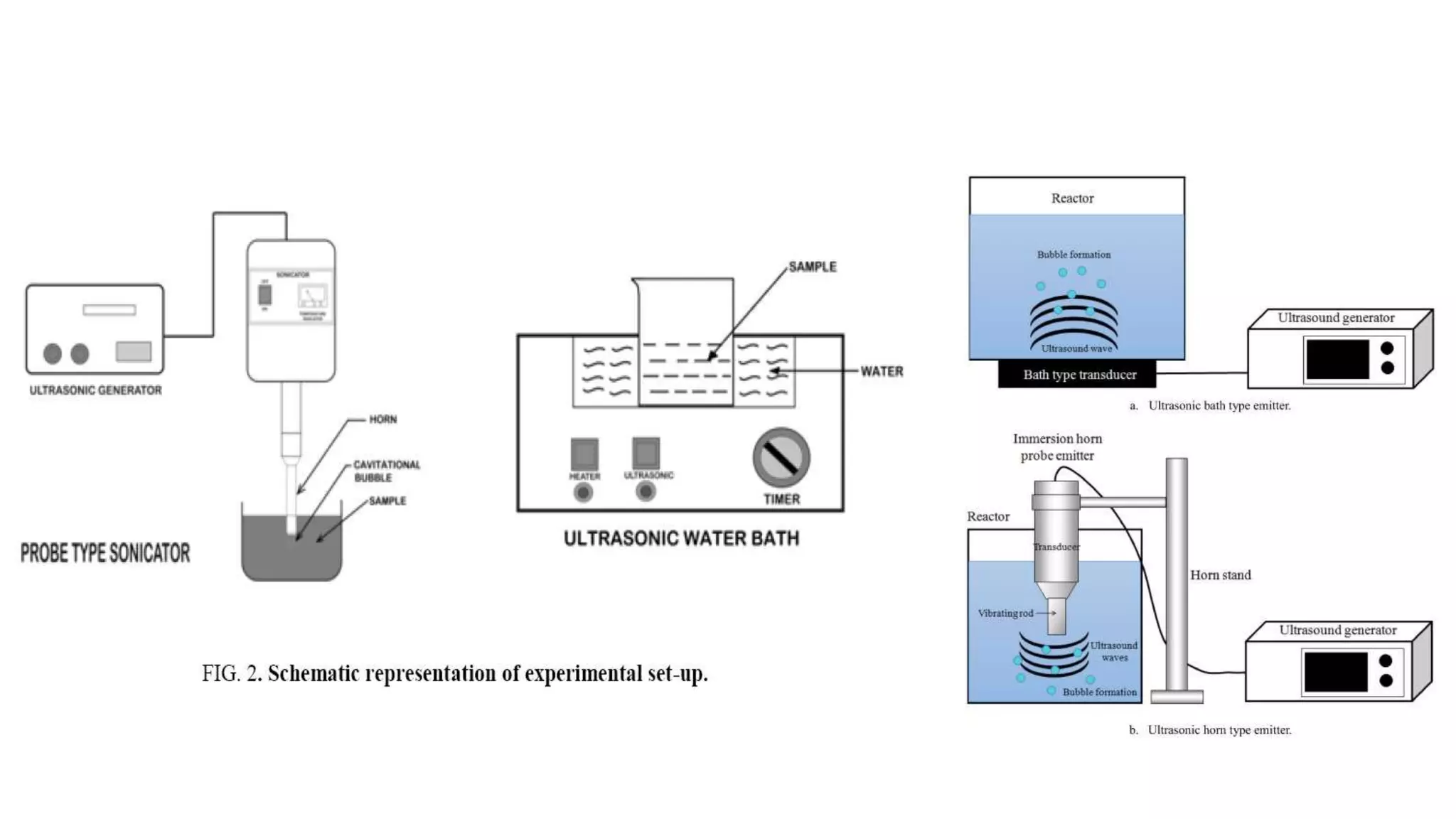 Ultrasound in Food | PPTX
