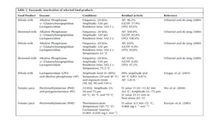 Ultrasound in Food | PPTX