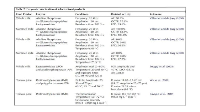Ultrasound in Food | PPTX | Chemistry | Science
