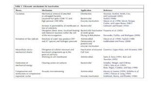 Ultrasound in Food | PPTX