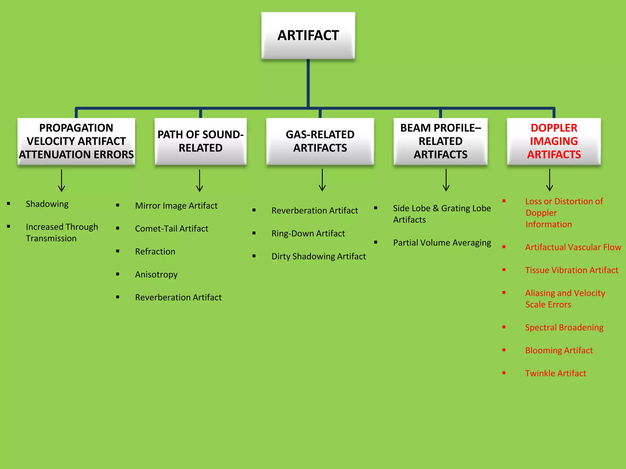 ULTRASOUND - ARTIFACTS.pptx