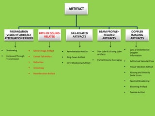 ULTRASOUND - ARTIFACTS.pptx | Medical Health