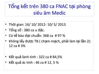 Ultrasound-Guided Breast FNAC | PPT