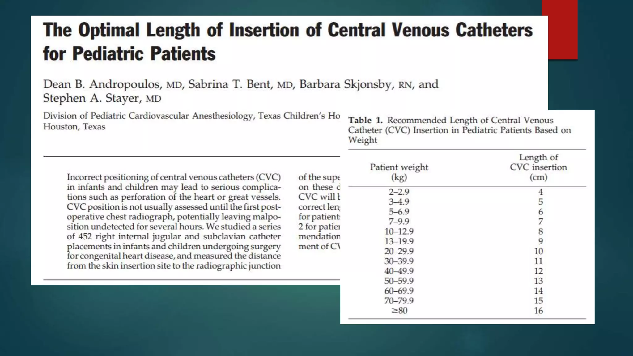 Ultrasound guided subclavian vein catheterization in pediatric patients ...