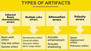 Ultrasound artifacts | PPTX