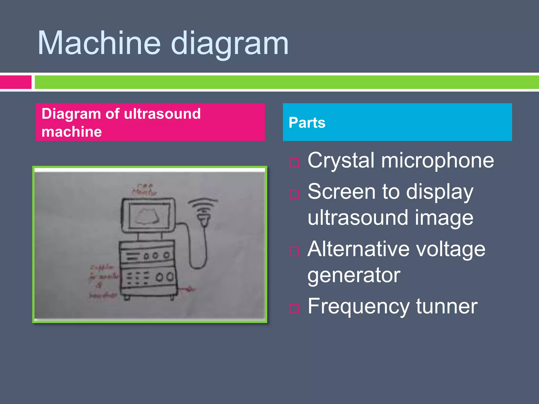 Ultrasound as part of medical physics.pptx